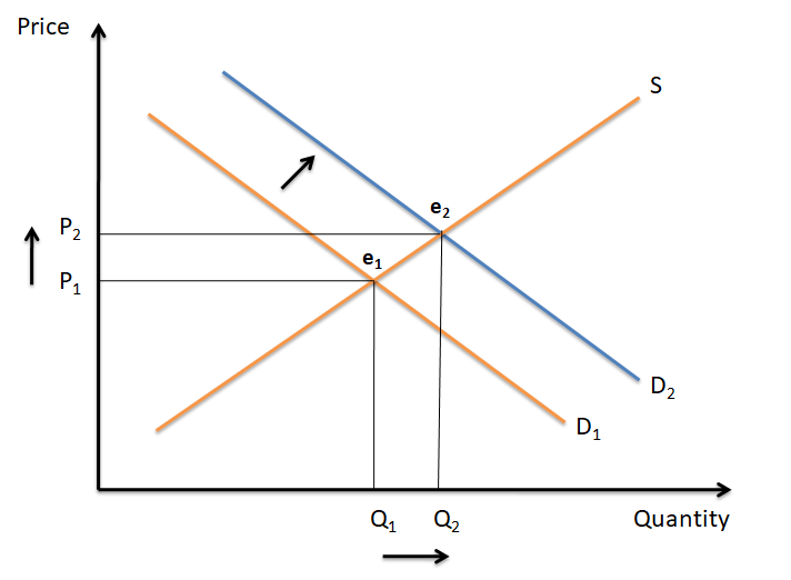 Answer in Microeconomics for Taqdes #269920