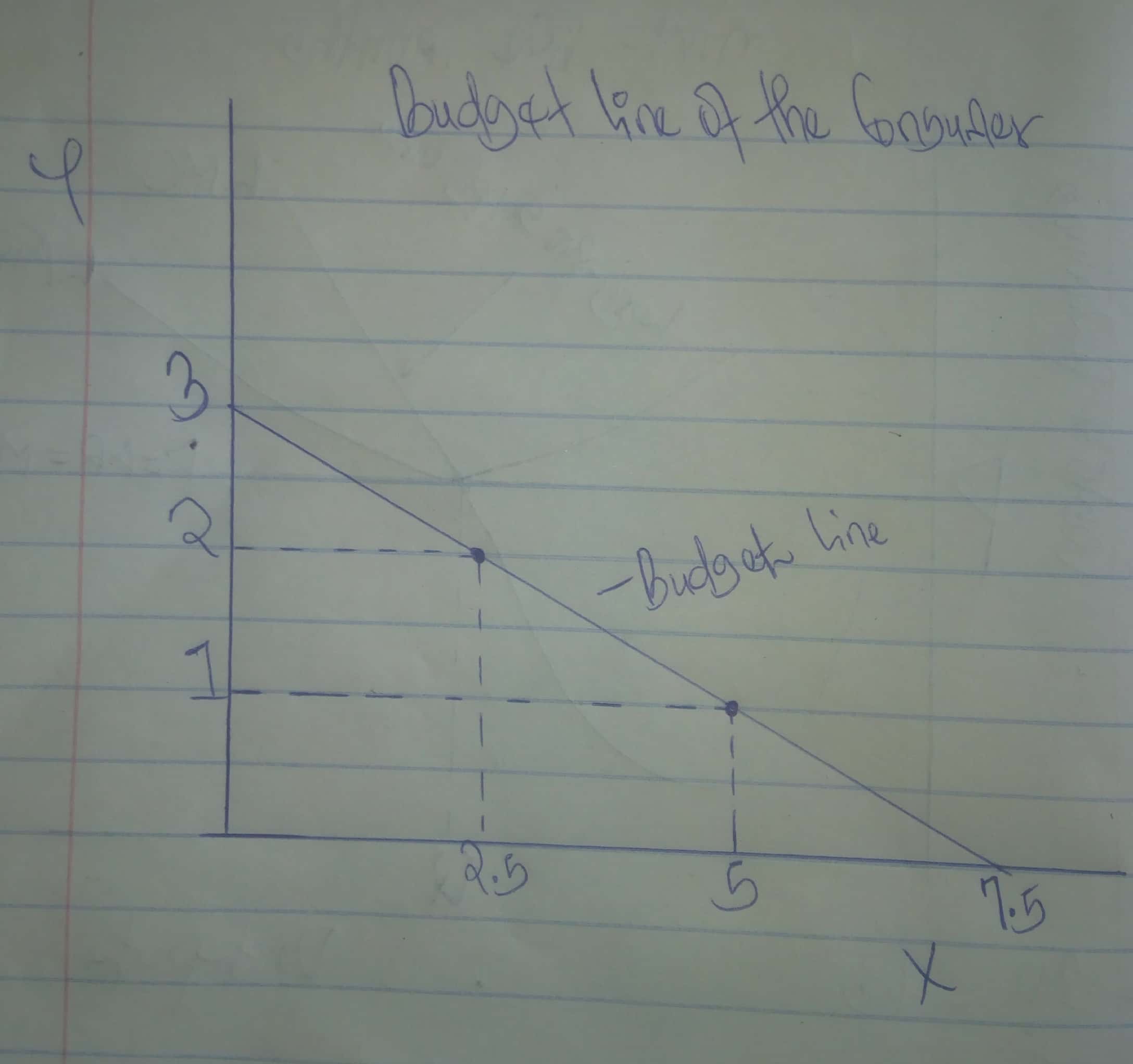 Answer in Microeconomics for Mendie #242439