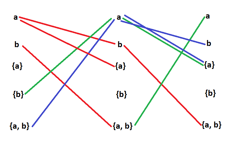 Answer in Discrete Mathematics for Vina #198874