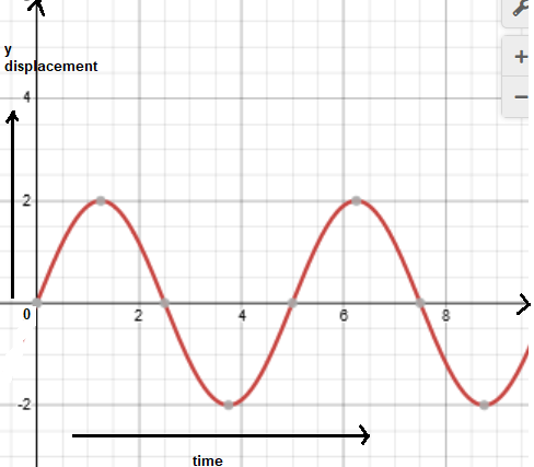 Answer in Mechanics | Relativity for Rahul sankhala #148395