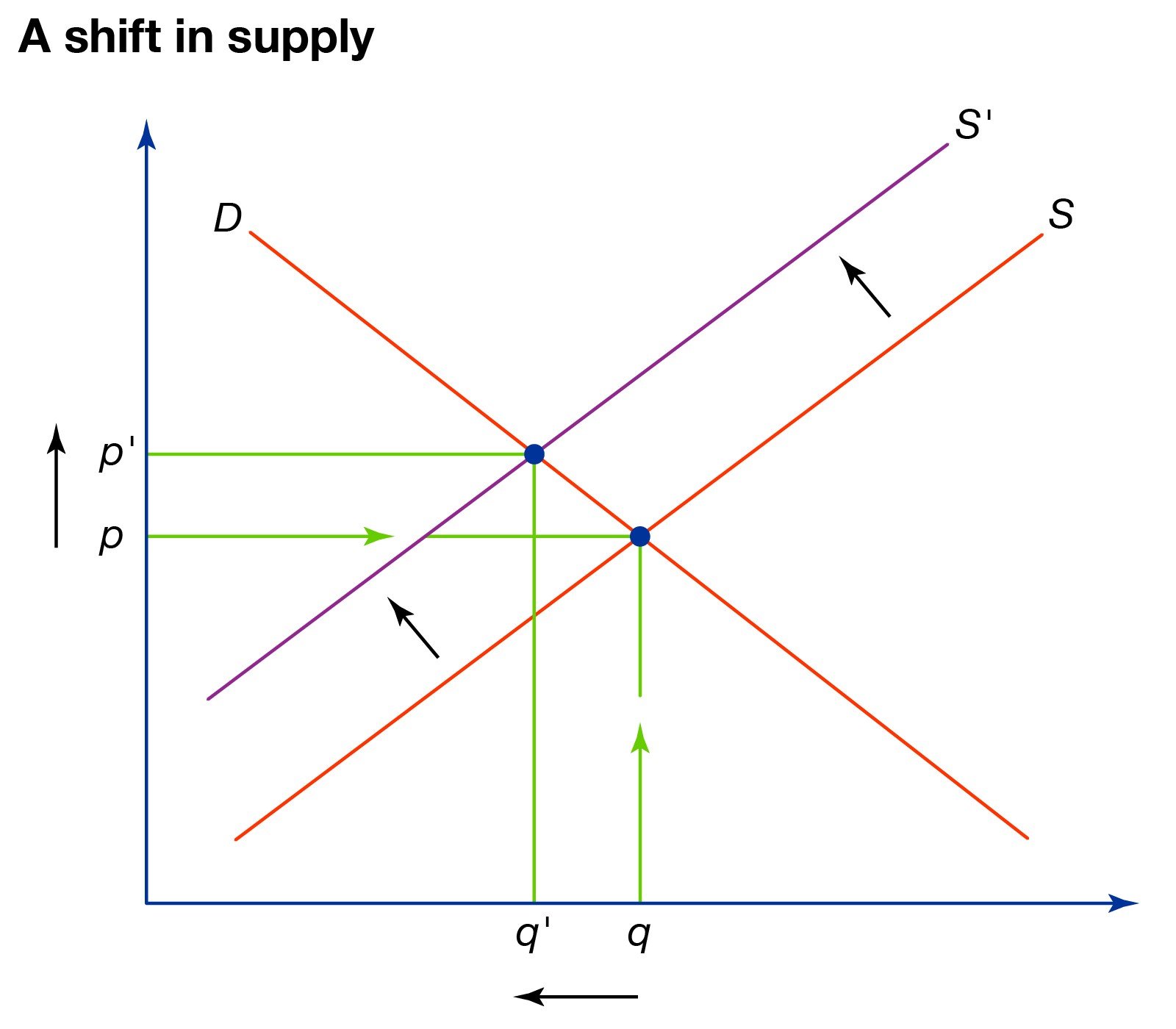 Answer in Microeconomics for Tristin #201651