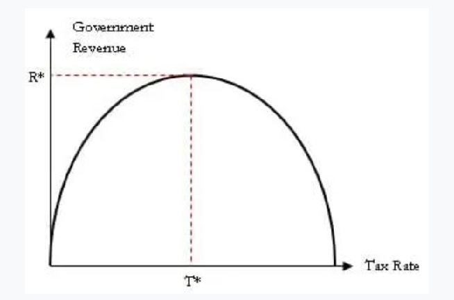 Answer in Macroeconomics for mnb #242436