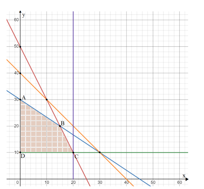 Answer in Calculus for Torjan #278667
