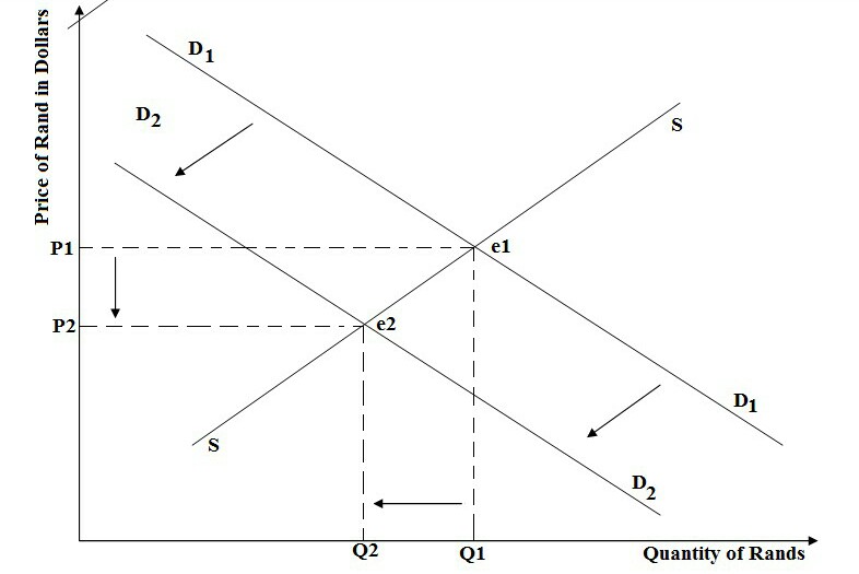 Answer in Macroeconomics for Voovo #146433