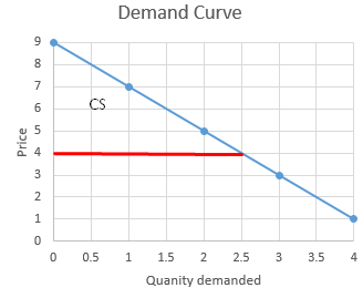 Answer in Microeconomics for Ammara Akhlaq #123205