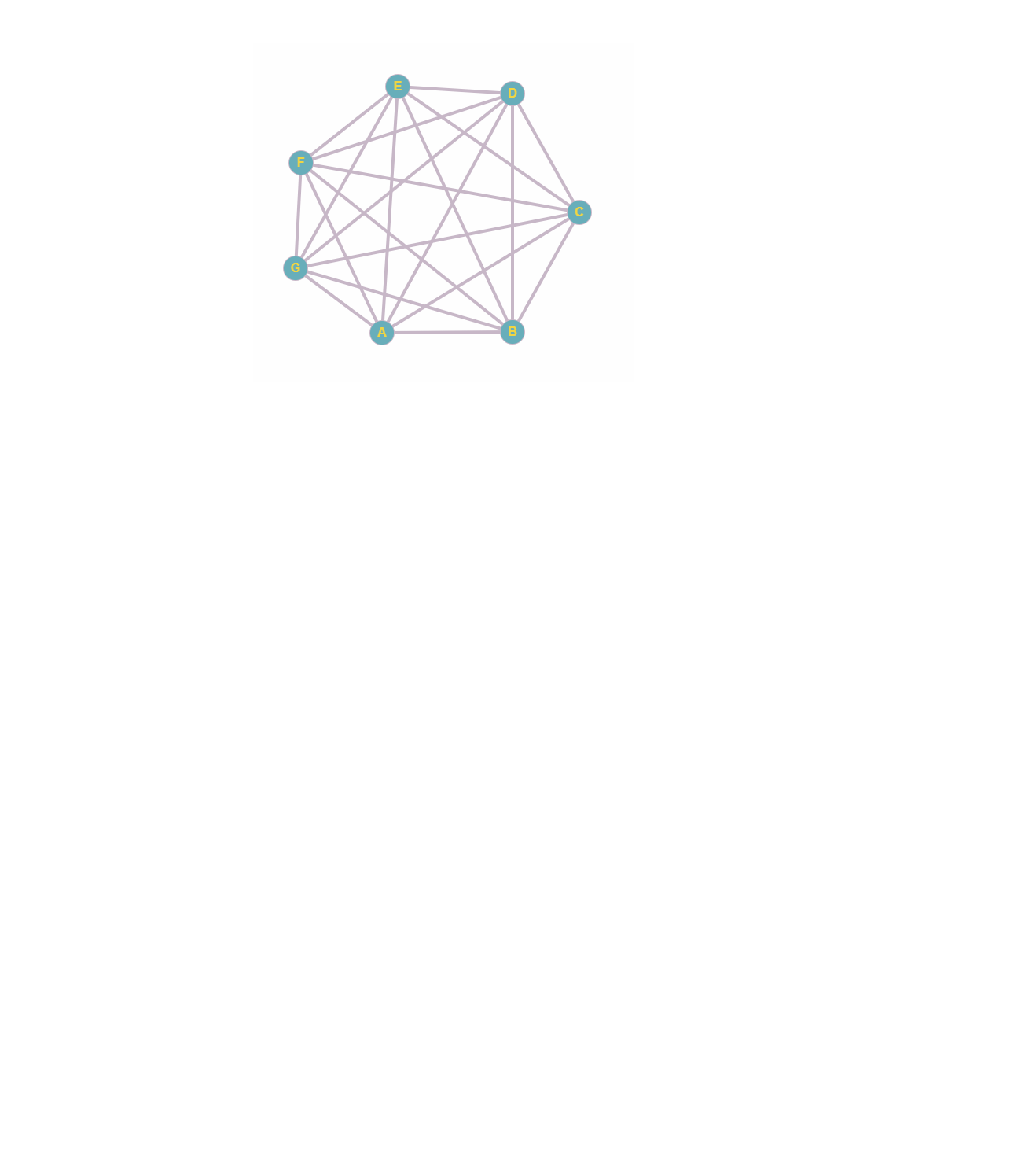 Answer in Discrete Mathematics for yassal #242425