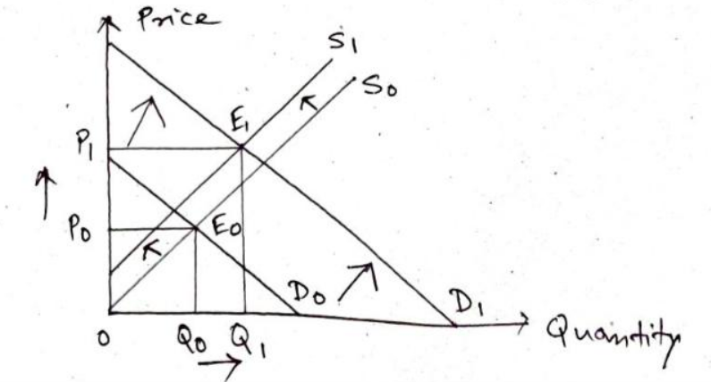 Answer in Macroeconomics for haseeb #267719