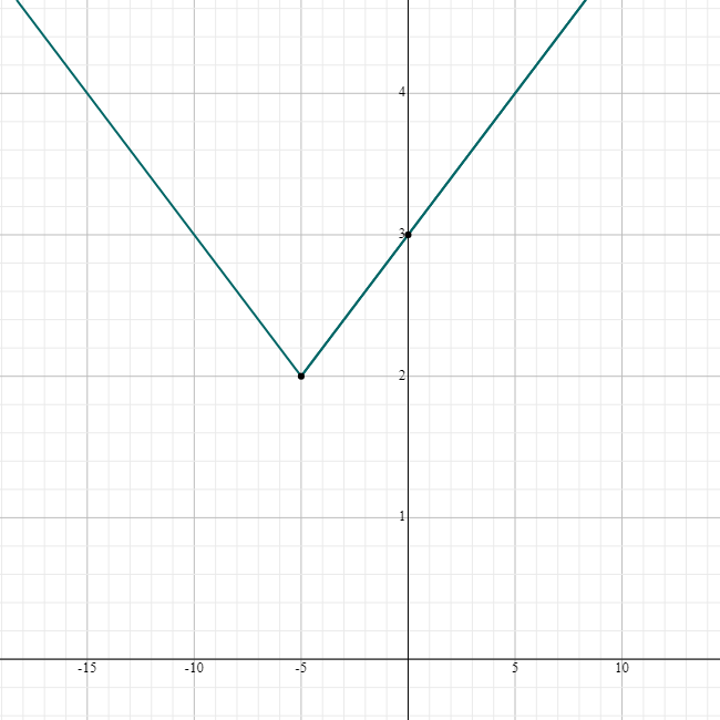 Answer in Calculus for Lara #246491