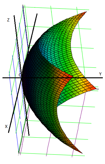 Answer in Analytic Geometry for ag #102912