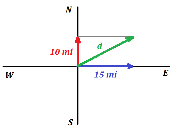 Answer in Physics for Nick #295286