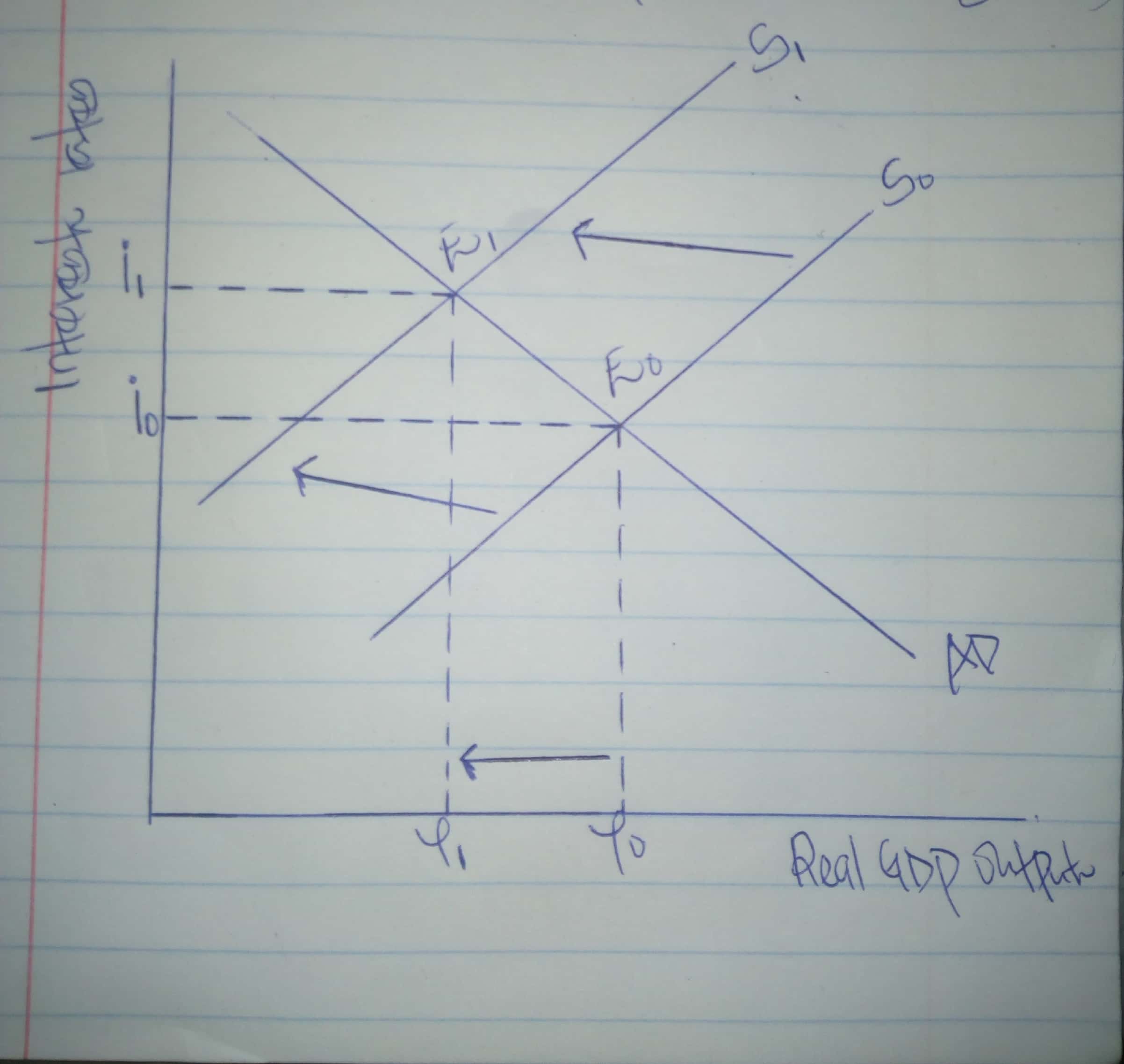 Answer in Macroeconomics for Haru #226222