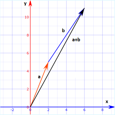 Answer in Mechanics | Relativity for Joshua #162071