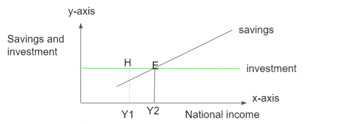 Answer in Macroeconomics for Selma Shilongo #194239